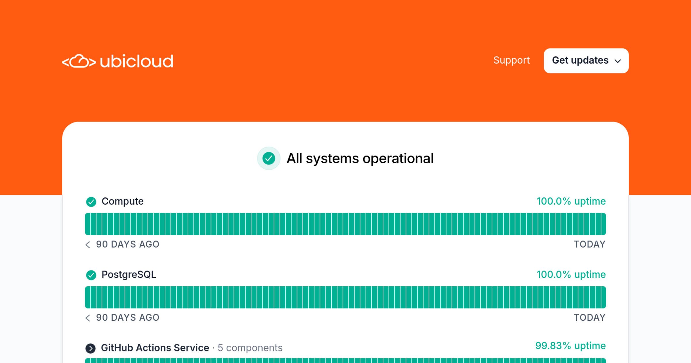 Our Public API - Ubicloud - Status